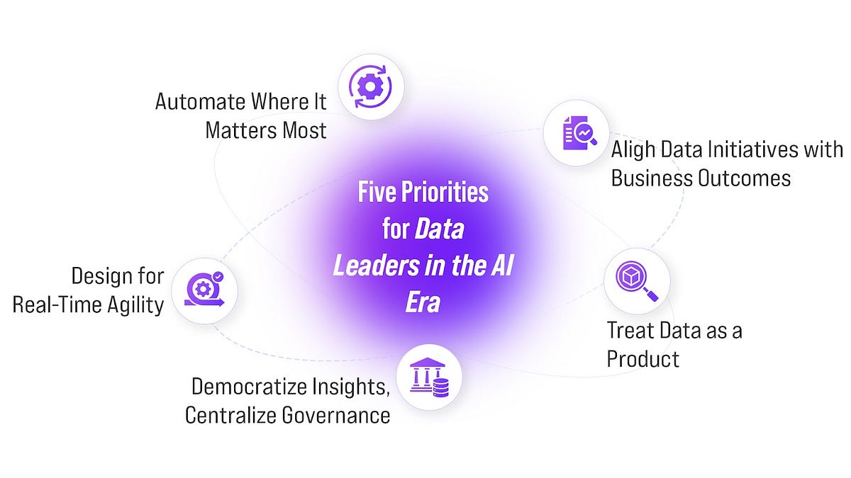 AI-Powered Data Management: Shaping the Future of Digital Enterprises ...