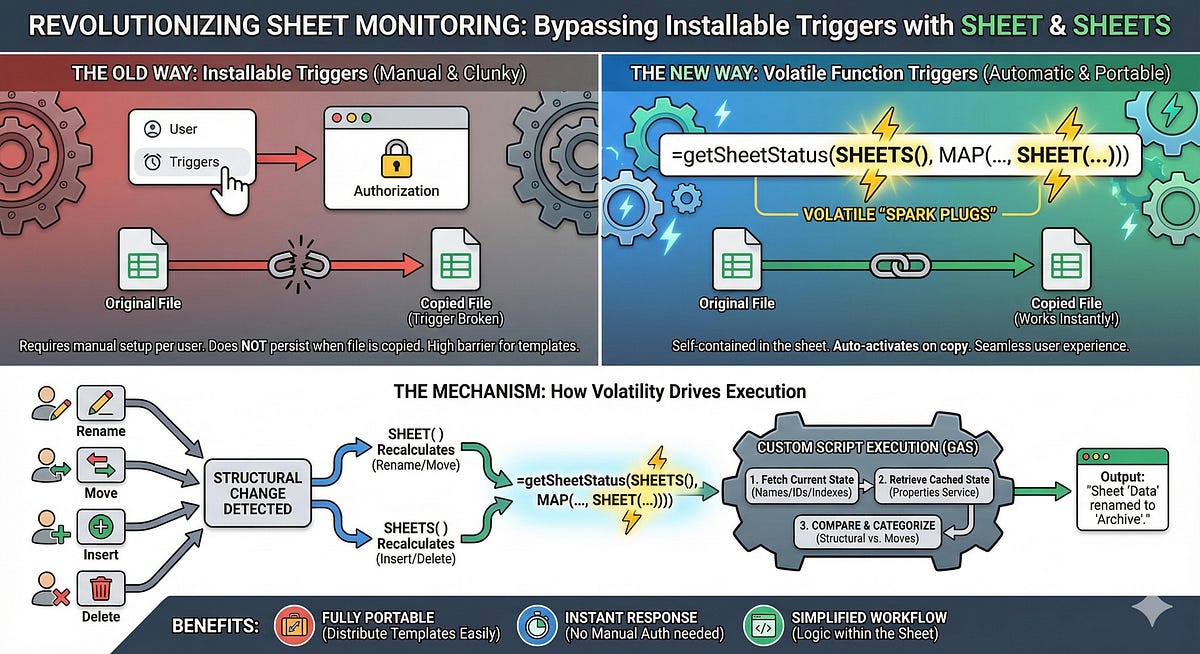 Monitoring Sheet Changes with SHEET and SHEETS Functions on Google ...