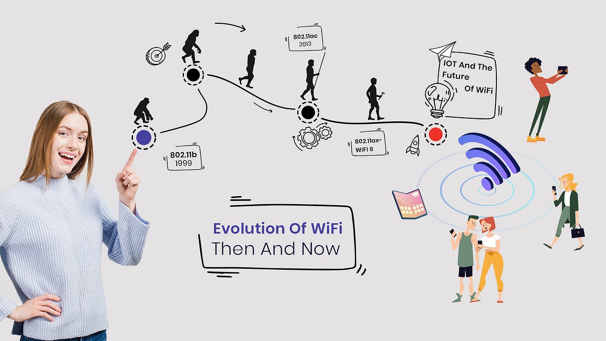 Evolution of WiFi — Then and Now. On one of our previous articles Birth ...