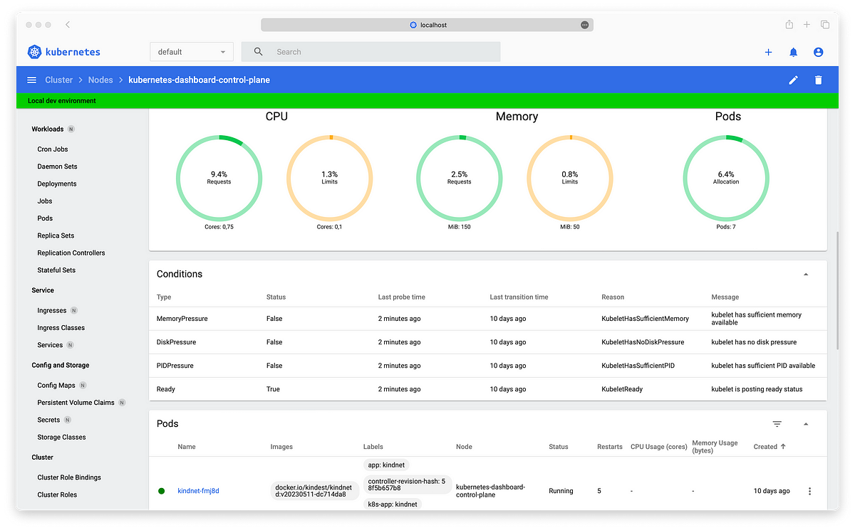 How To Setup Kubernetes Dashboard On Eks By Kamol By Devops For Devops Medium