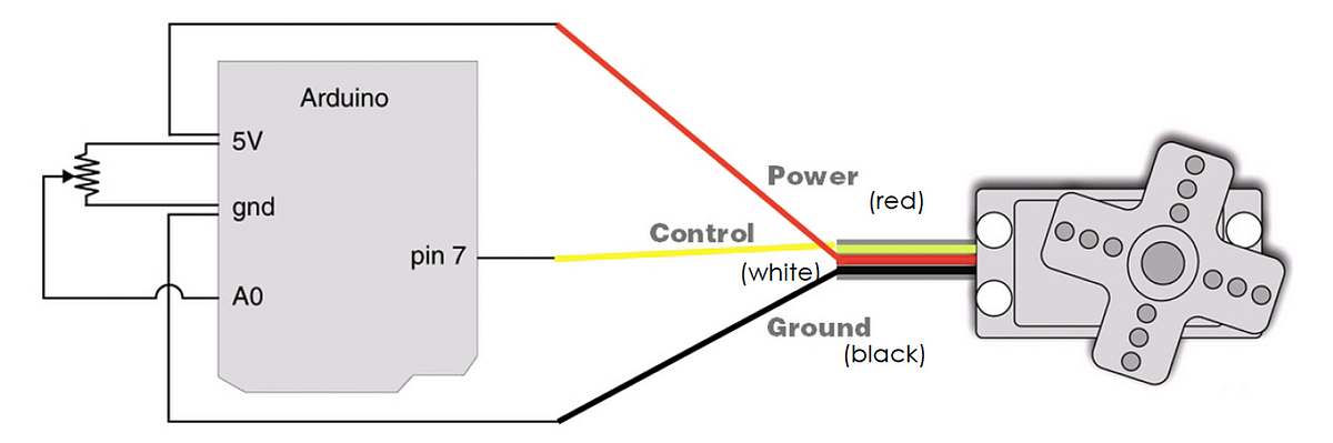 Lab7: Output: Servo motors. Ming-Chen(Charlene) Lu | Professor… | by Charlene Lu | Medium