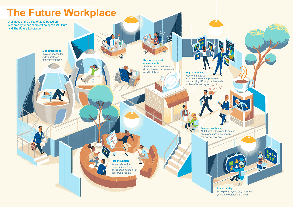 The Future of Workplace and the Human Element | by Yiyi Han | Medium