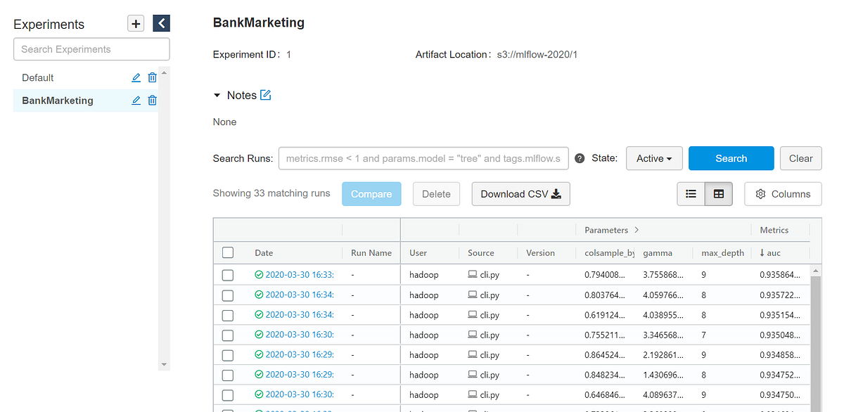 Hyper-parameter tuning with Dask Distributed and MLflow | by ...