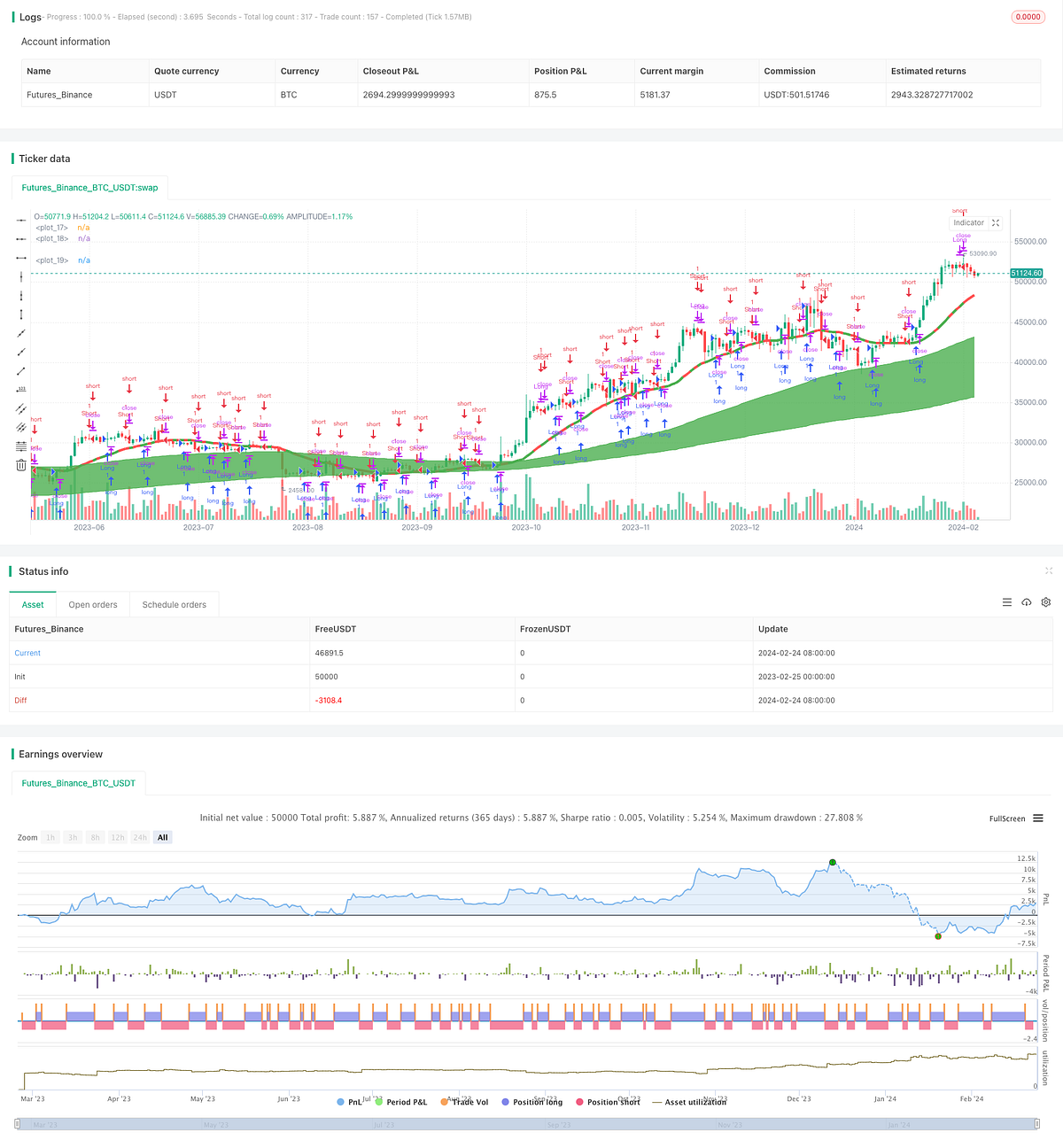 Dual Moving Average HullMA Crossover Trend Strategy | by FMZQuant | Medium