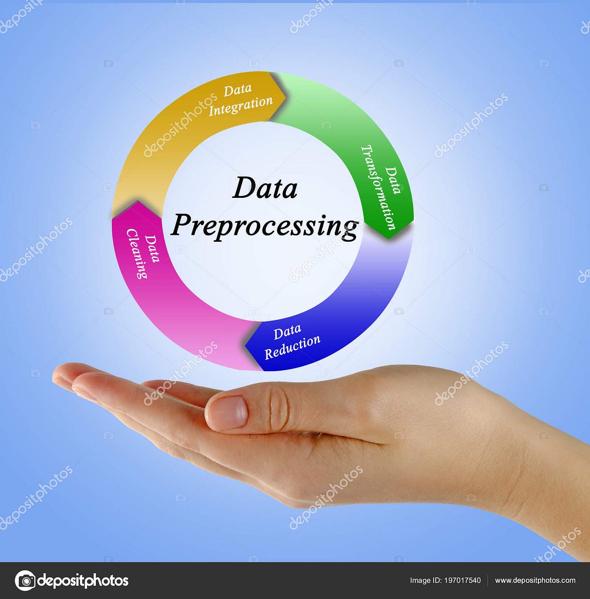 Data Preprocessing Techniques. Preprocessing is an important task and ...