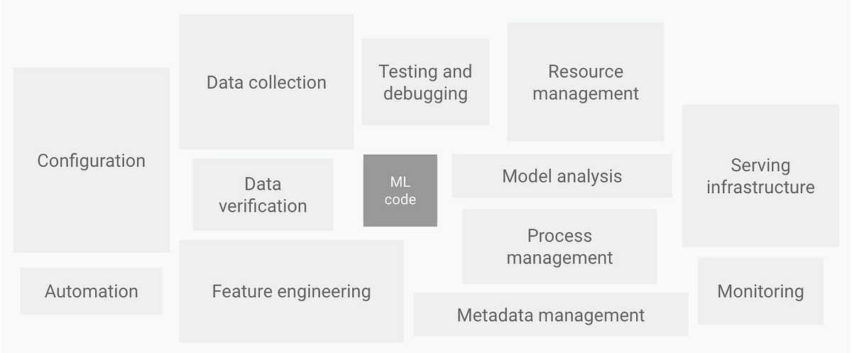 Kubeflow: An MLOps Perspective. ML Pipelines and ML Components | by Alex Punnen | TDS Archive ...