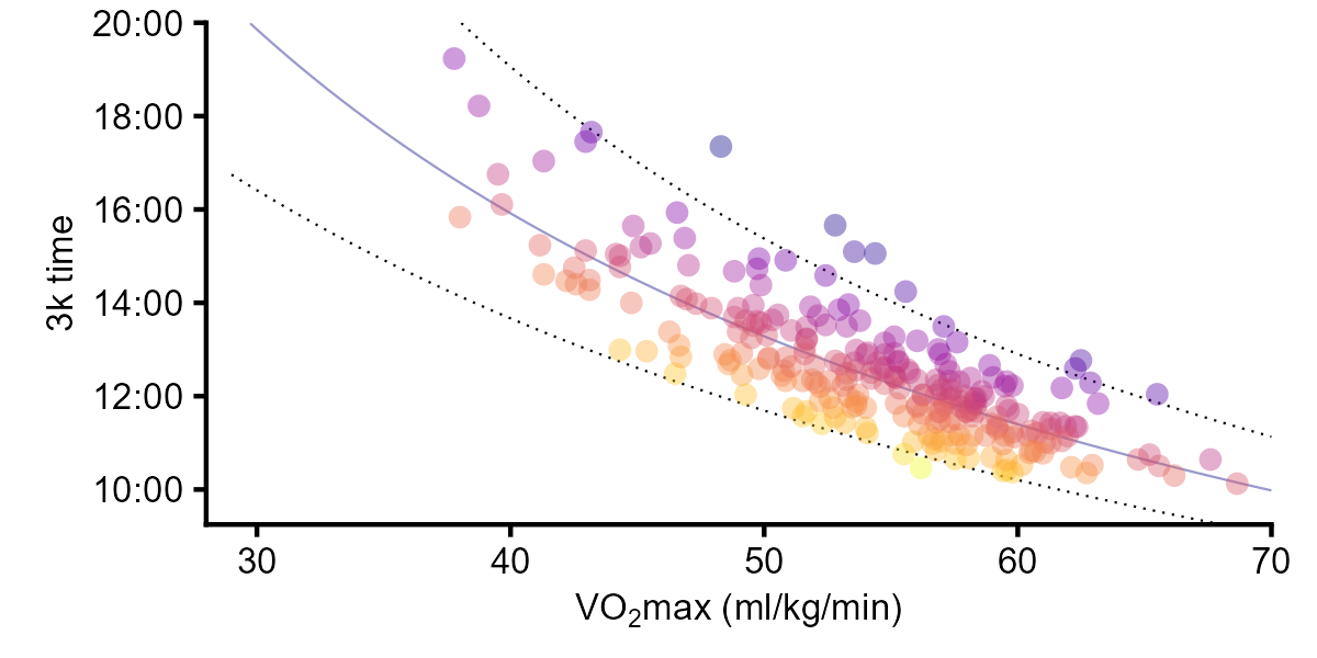 The analytics behind marathon performance: what a 35-year-old model can ...
