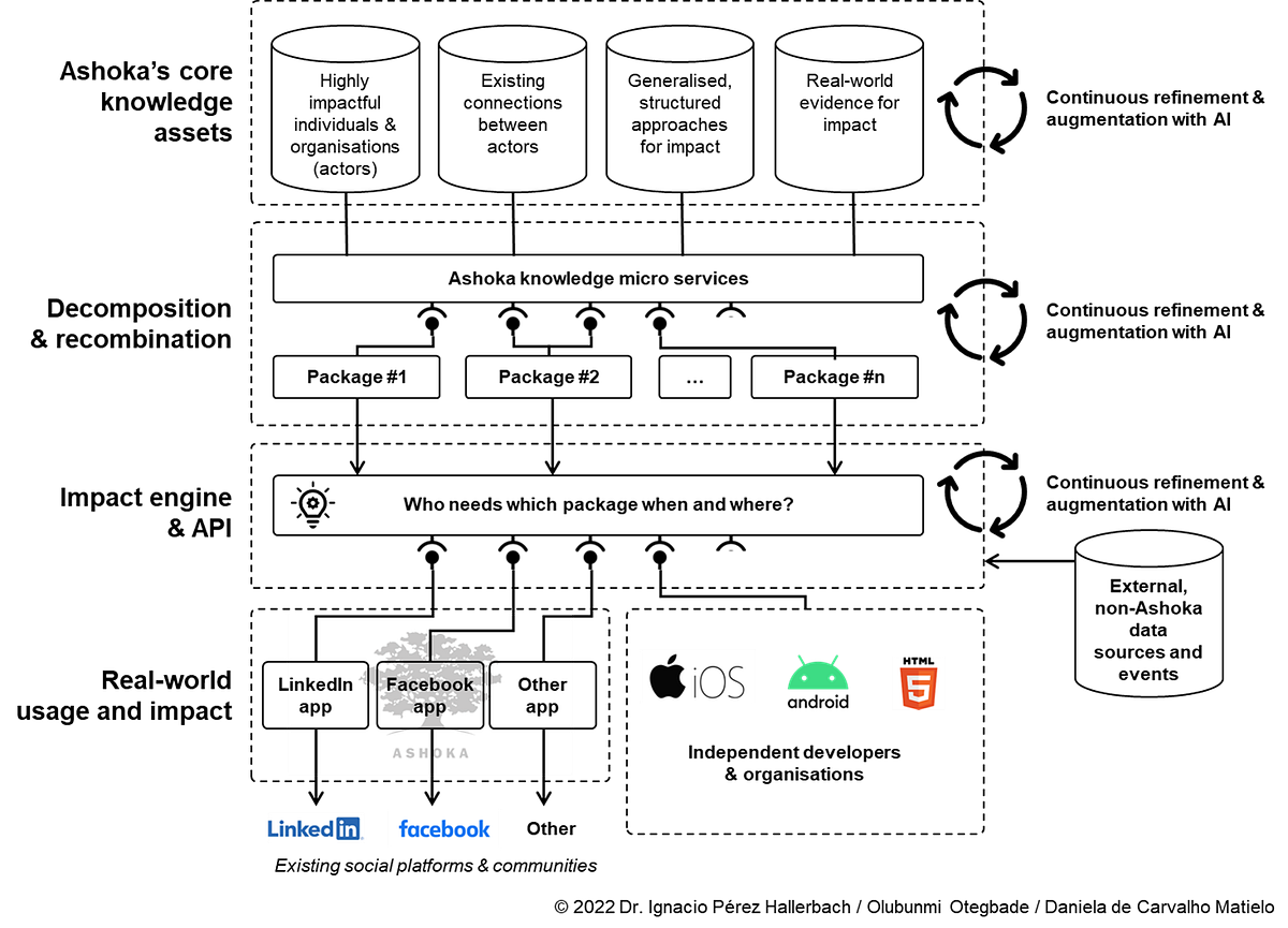 Impact Brain. Encoding the Self-Correcting… | by Bunmi Otegbade ...