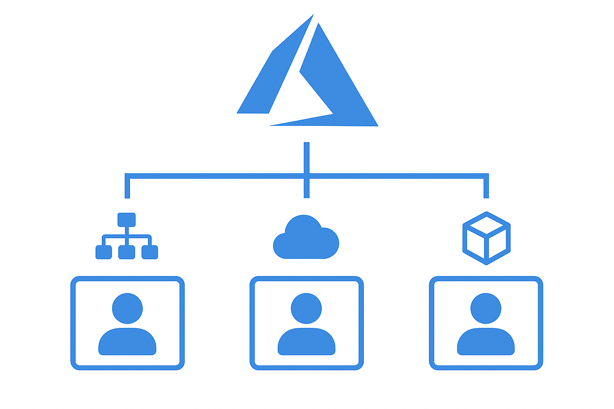 How to perform role assignments at every scope in Azure Bicep | by Gijs ...