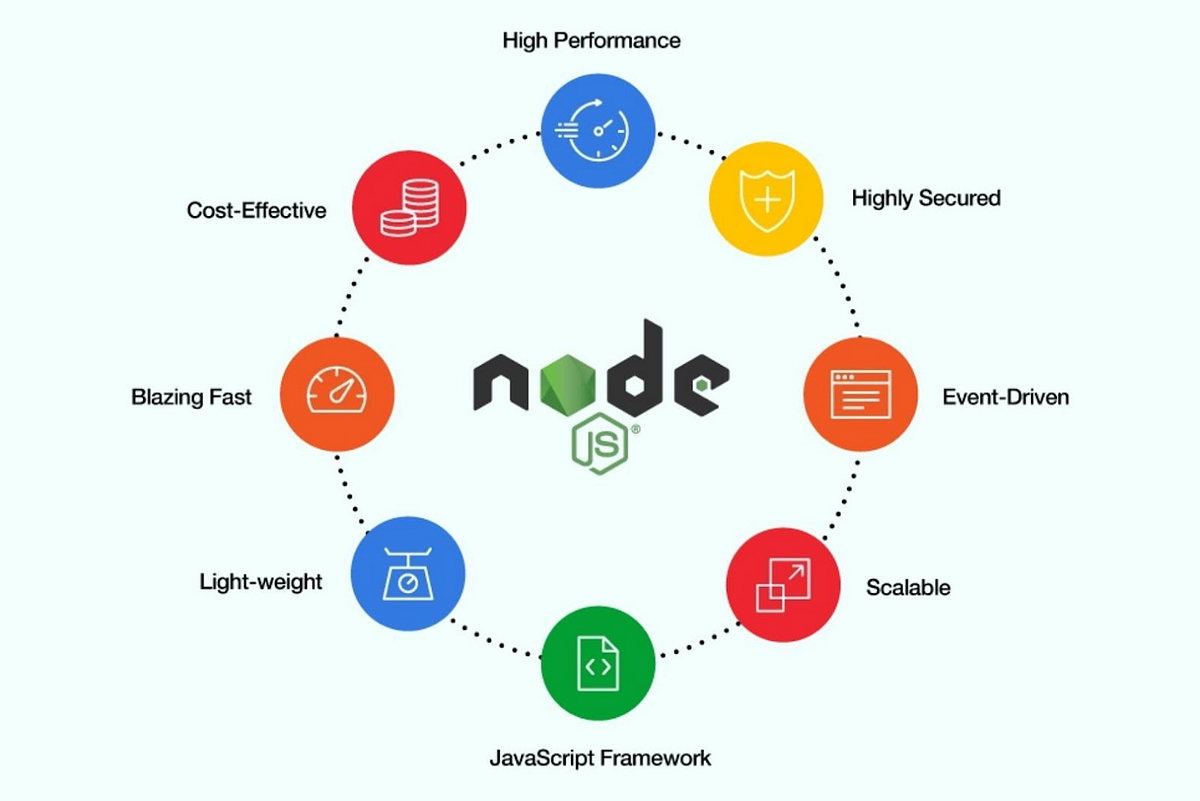 Getting started with Node.js: A beginner’s guide | by Adegboye opeyemi | Medium