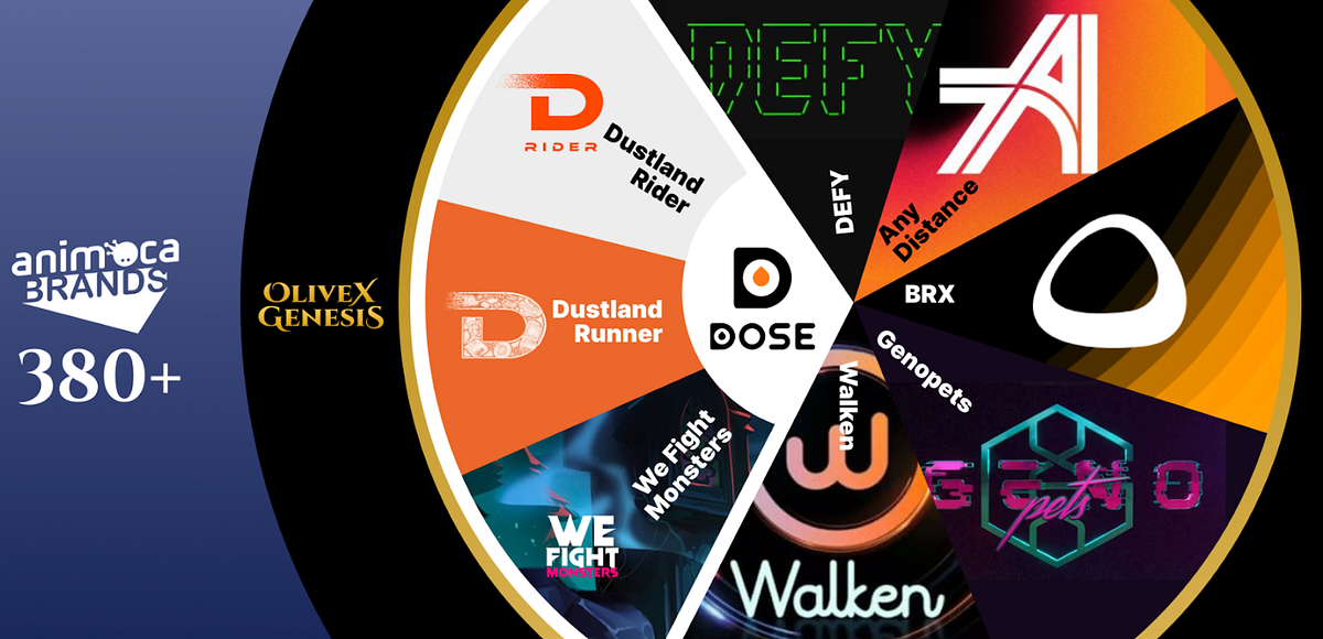 Building for the Long Term: A Vision for the OliveX Genesis Community ...