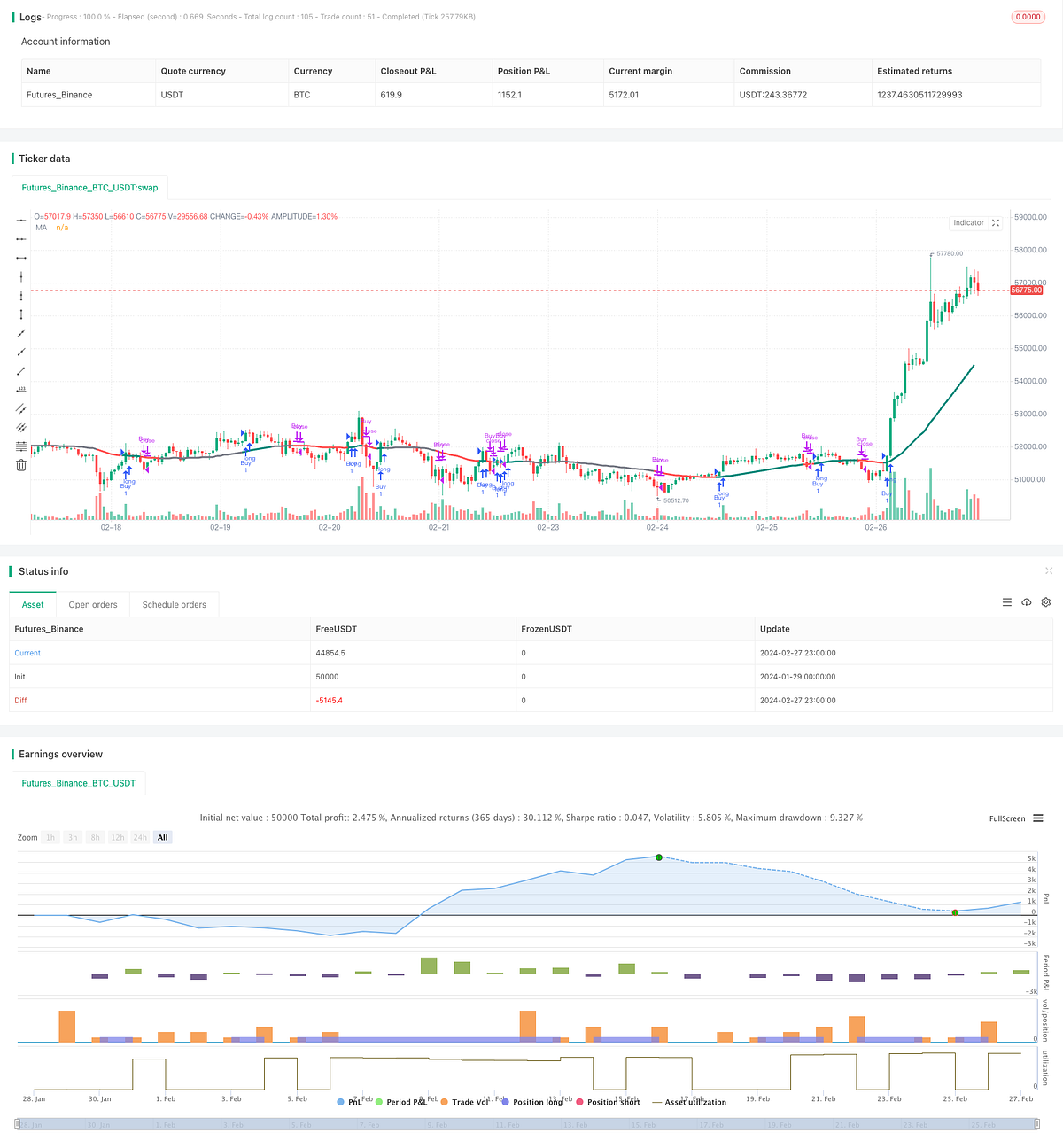 Momentum Average Directional Movement Index Moving Average Crossover Strategy By Fmzquant Medium