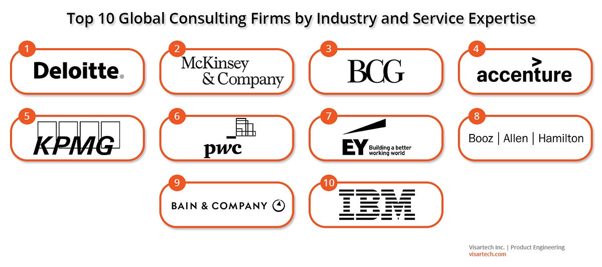 What is Information Technology Consulting Company? | Ultimate Guide ...