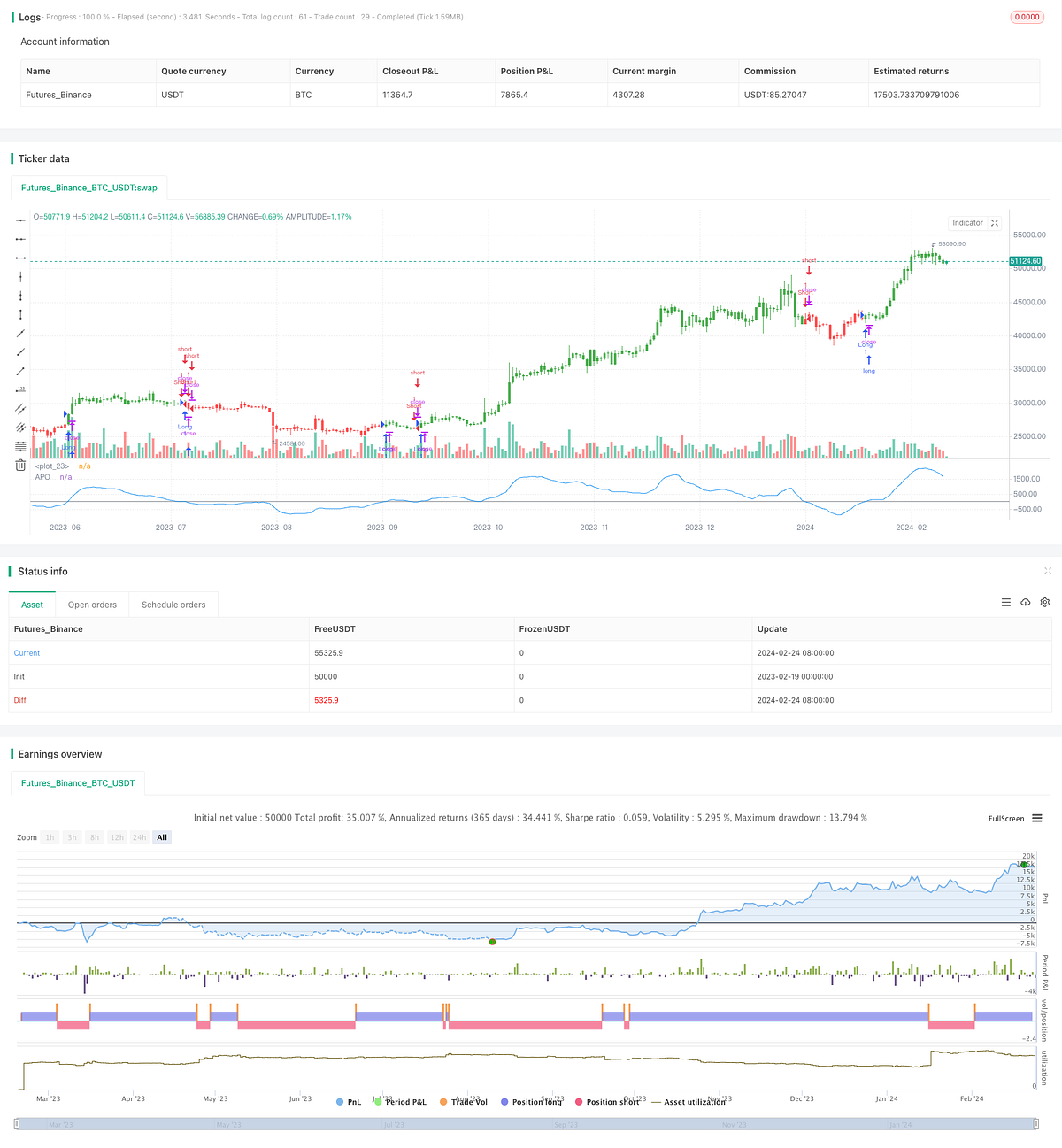 The Dual EMA Price Swing Strategy | by FMZQuant | Medium