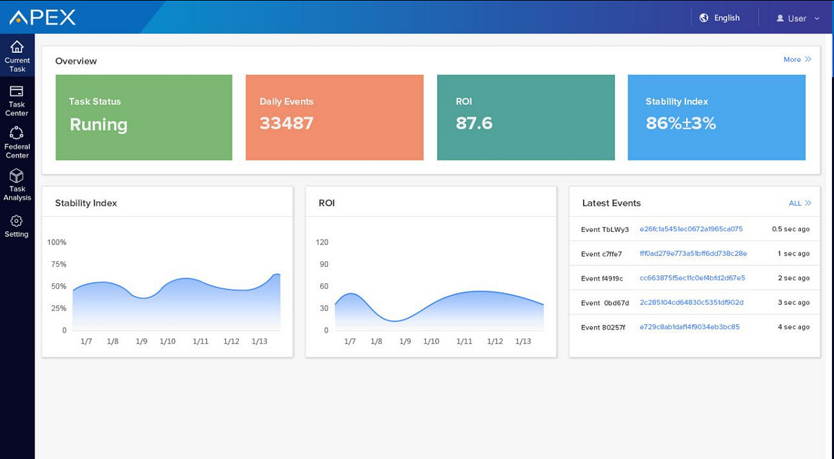 APEX Network — Federated Learning & General Development Progress | by ...