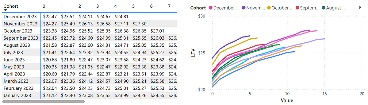 Cohort Analysis in Power BI — Complete guide | by tomas.p | Medium