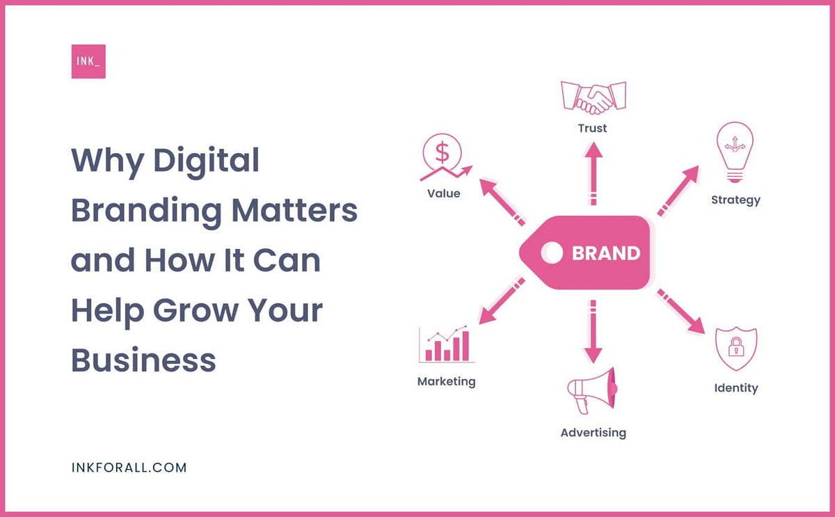 ENHANCE YOUR BRAND WITH UNIQUE DIGITAL BRAND IDENTITY | by Asia Hanif ...