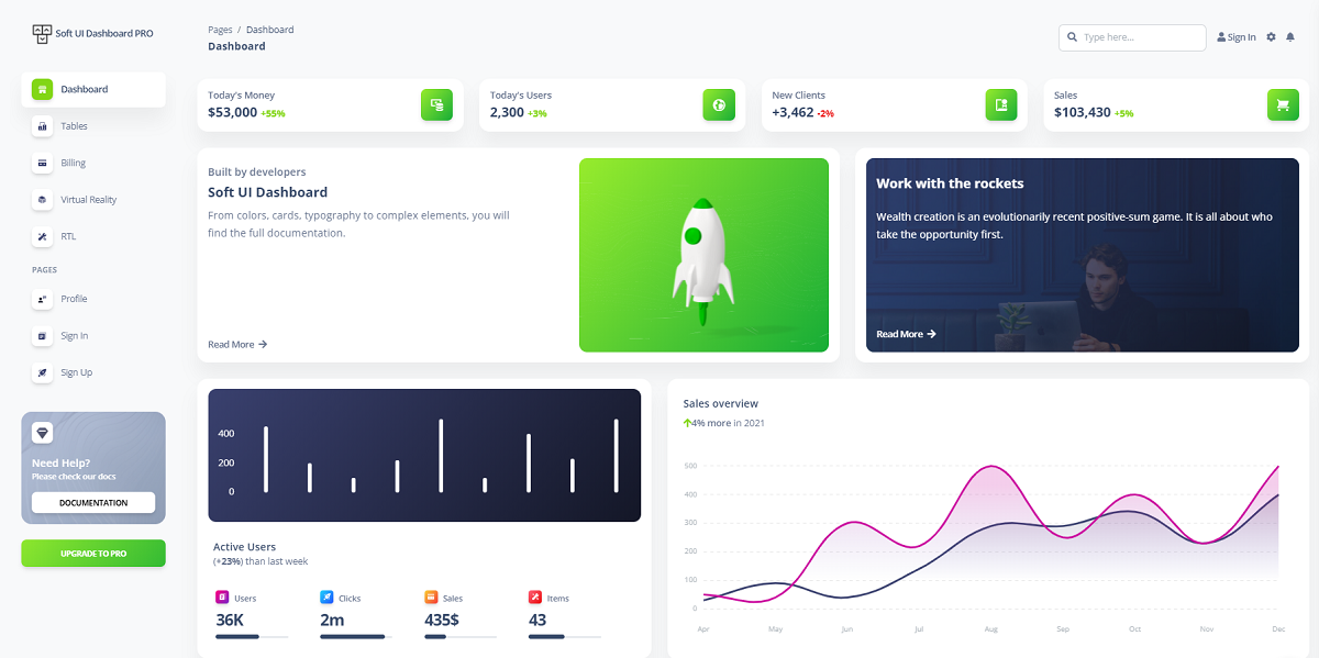 Vue Template - A curated list | Medium