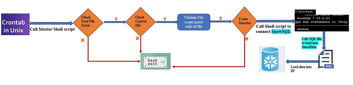 Snowflake Unix File Validation With Snowsql By Sachin Mittal 8397