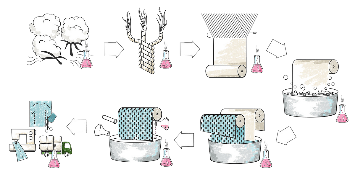 Simple Automatic Feature Engineering — Using Featuretools In Python For Classification By 3277