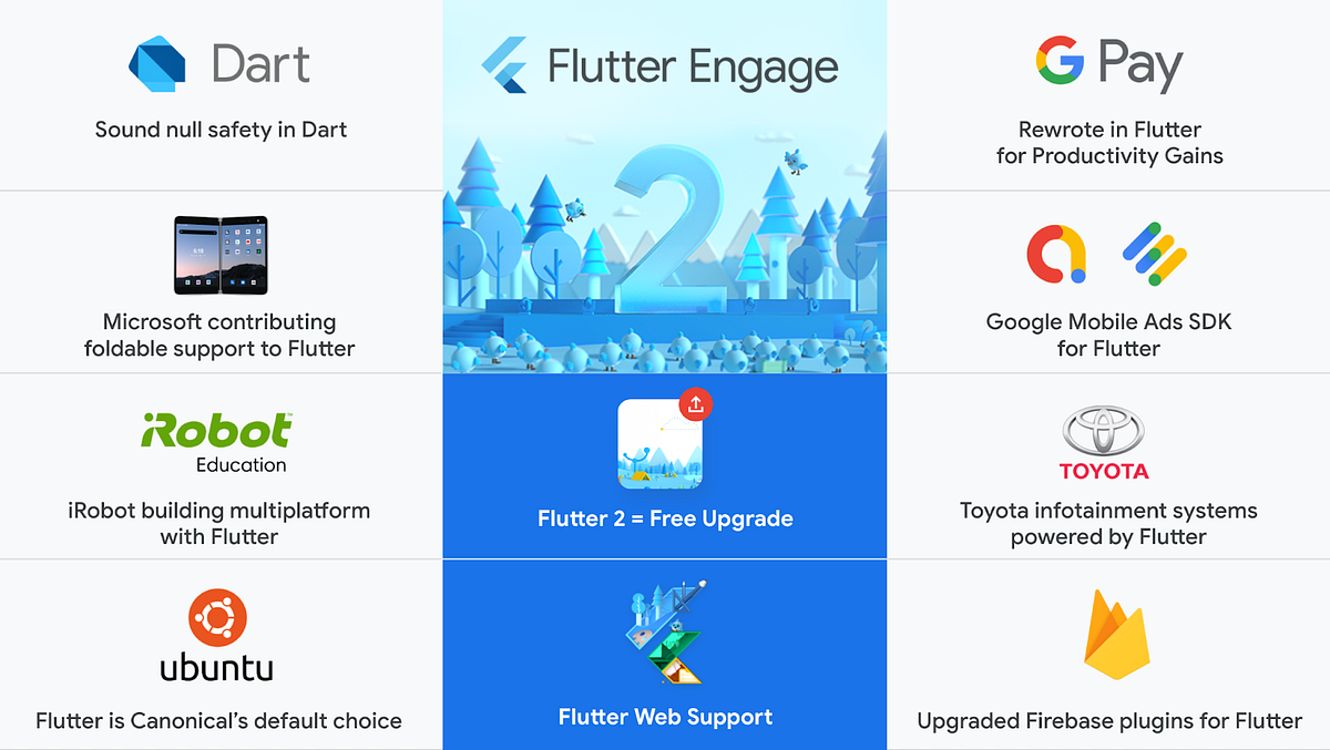 What exactly is Flutter? Here is all you need to know. | by Shivam ...