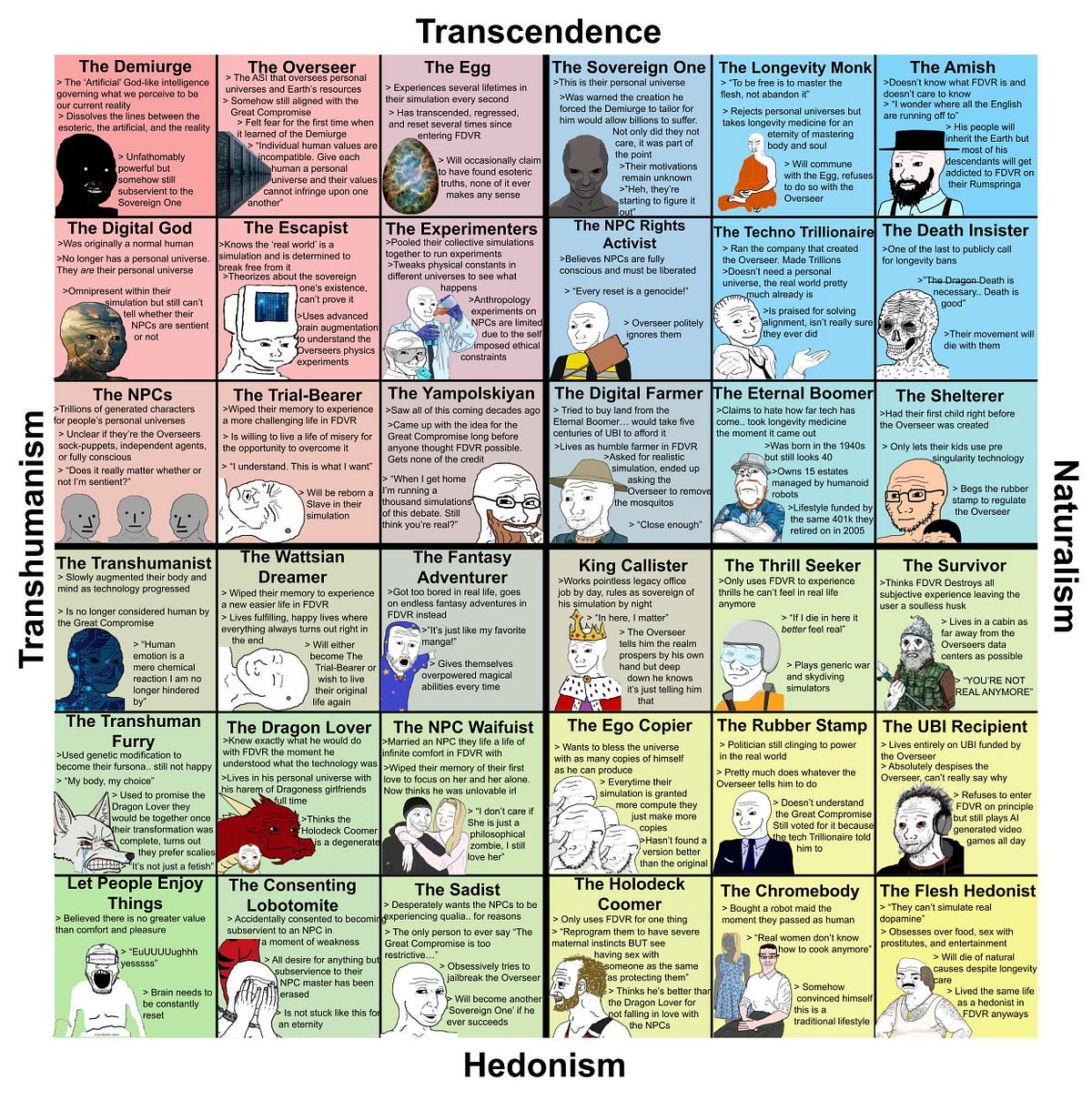 A Survival Guide for Virtual Reality in the Post-Singularity Era | by AI Engineering | Medium