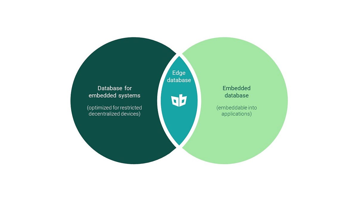 Embedded Databases — Why and How to Choose One | by Vahid | Medium