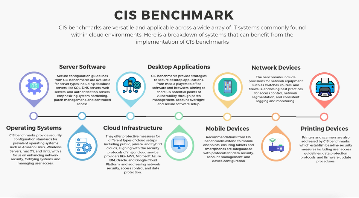Setting up CIS Benchmark Hardening through Qualys for Baseline ...