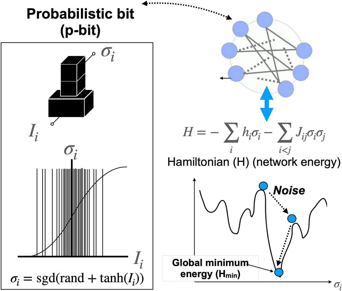 Enhancing Machine Learning Model Performance with Simulated Annealing ... Enhancing Machine Learning Model Performance with Simulated Annealing ...