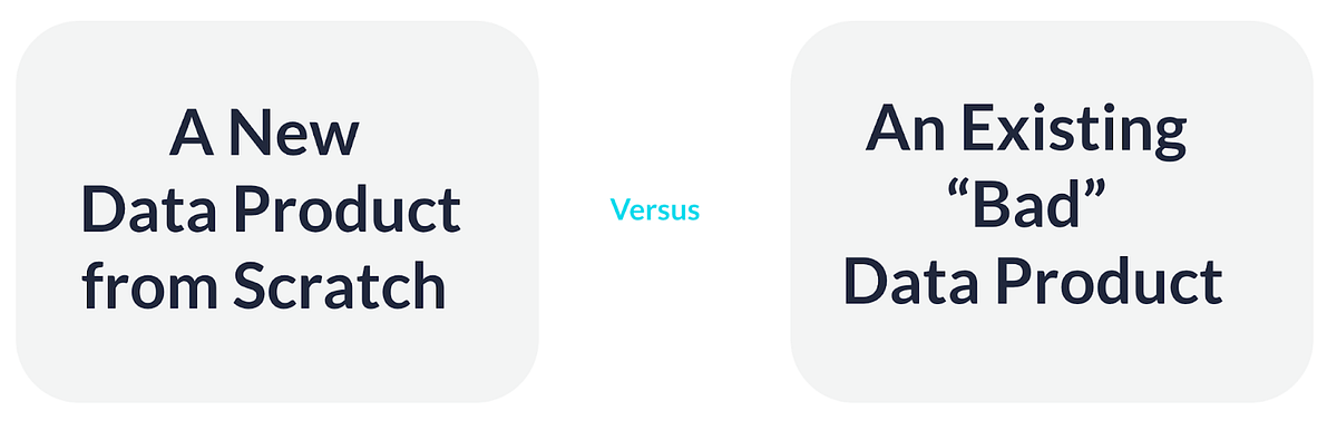 From Concept to Mesh: Choosing the First Data Product | by Kinda El ...