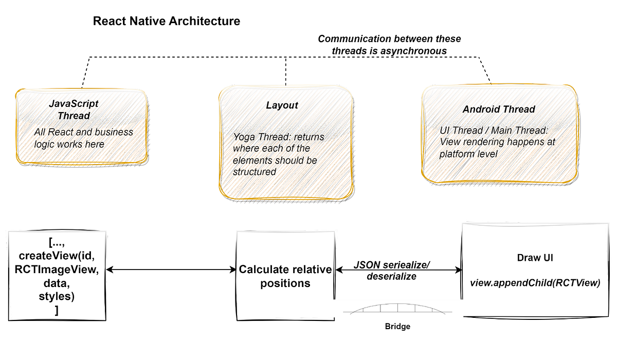 Part 1 Passing Base64 String Over React Natives Old Bridge By 0xchaitu Medium