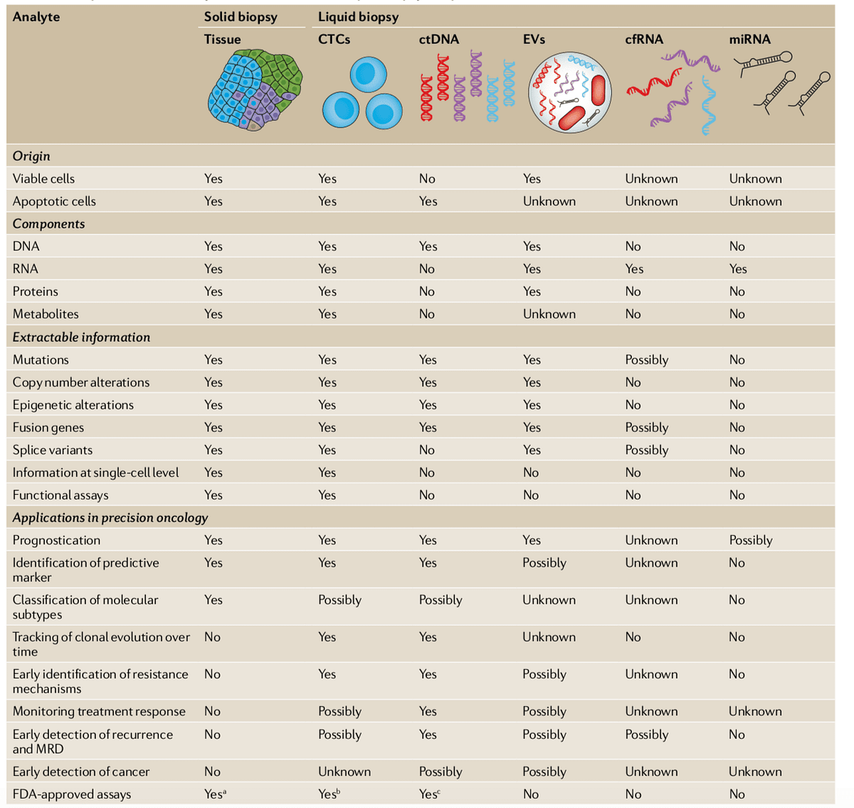 Case study on Guardant Health. Get these analyses to your inbox —… | by ...