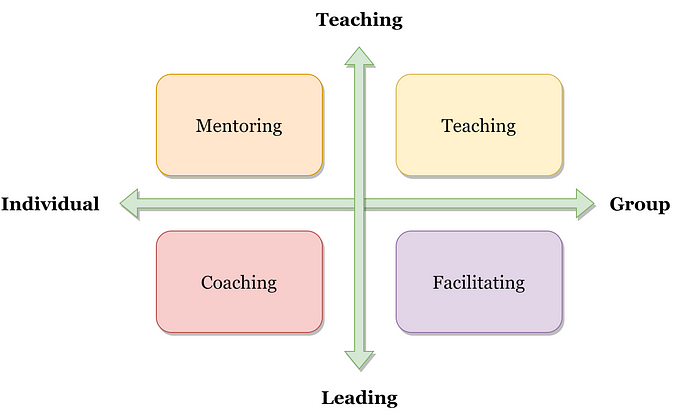 3 Essential Practices in Sprint Retrospective | by Eiki Takeuchi ...