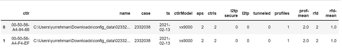 Using RegEx. Finding relevant data large files is a… | by Yuneeb Rehman ...