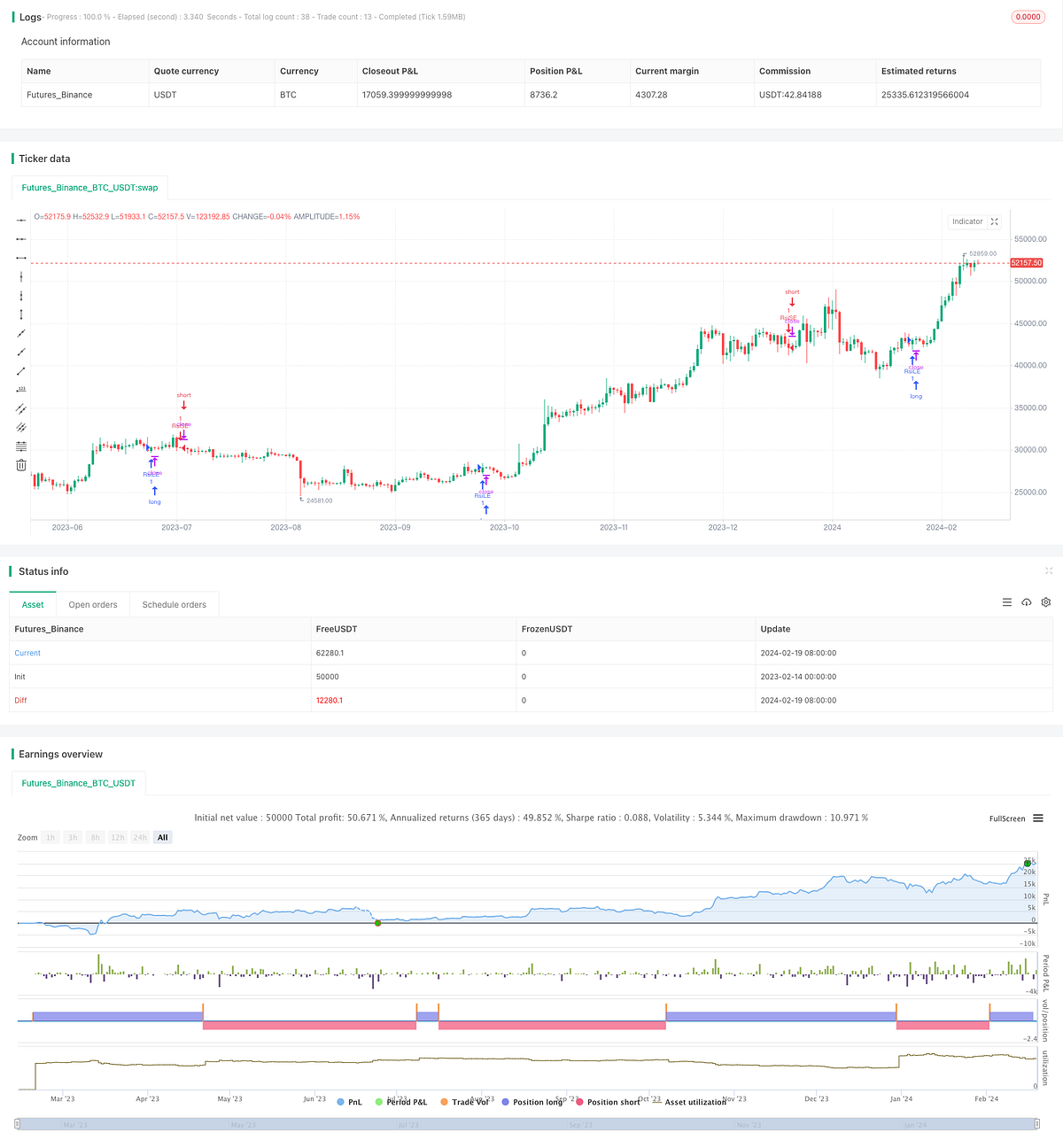 Trend Following Strategy Based on OBV and CCI Indicators | by FMZQuant | Medium