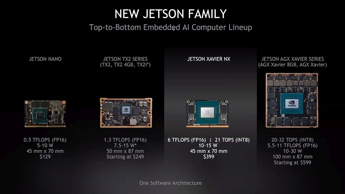 Edge Computing — Why Scaling Matters? | by Alireza Ghods | NATIX | Medium