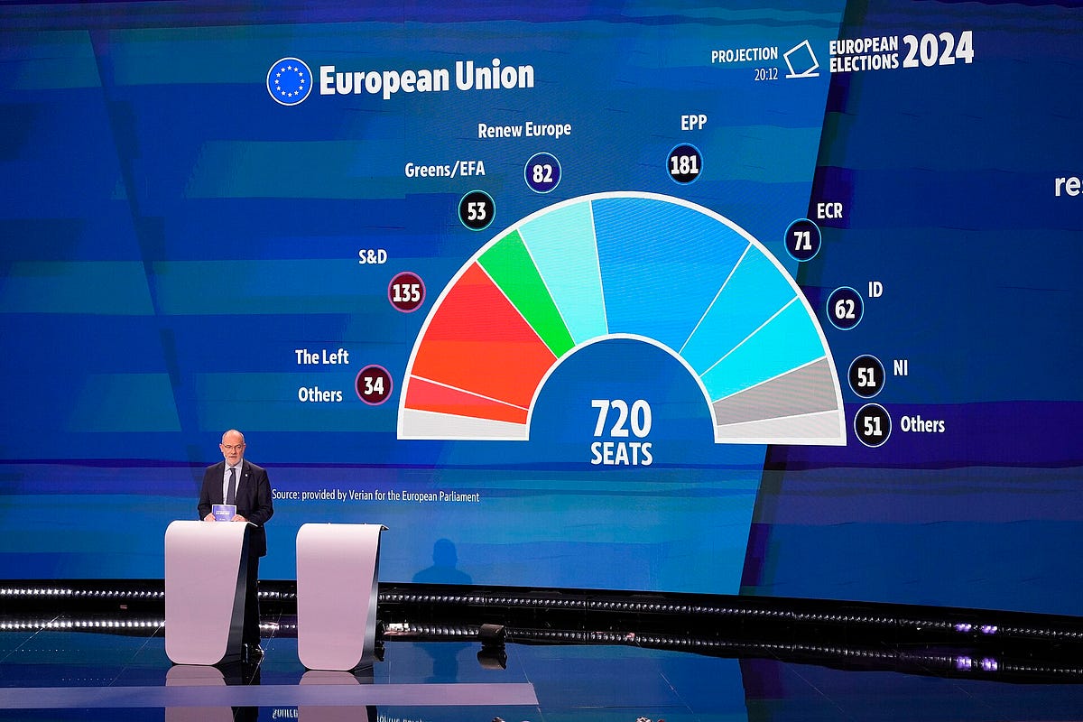 Where shall we go?. 3 years after the EU presented its plan… | by Idan ...