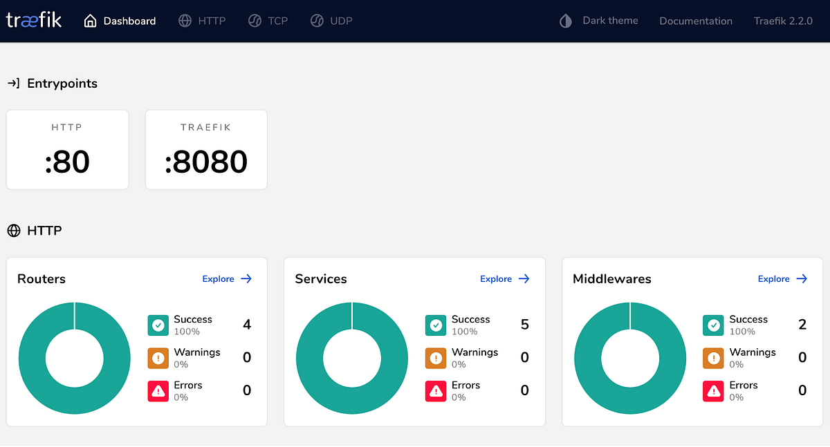 Hacker’s Guide to Treafik Edge Router | by Arshpreet Singh Khangura ...