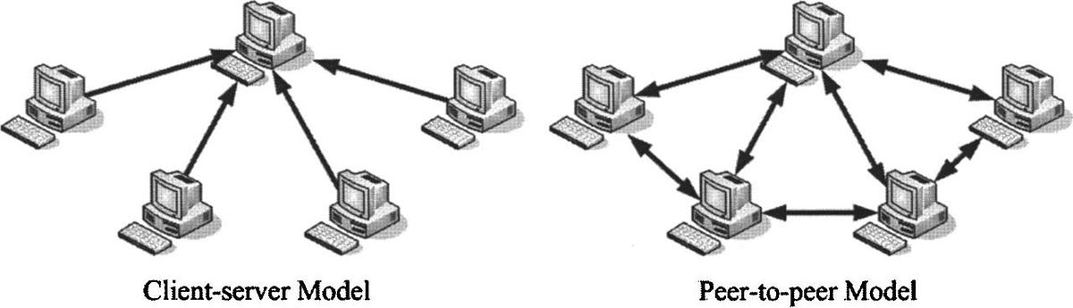 Distributed file system like BitTorrent | by Praveen Sattaru | Medium