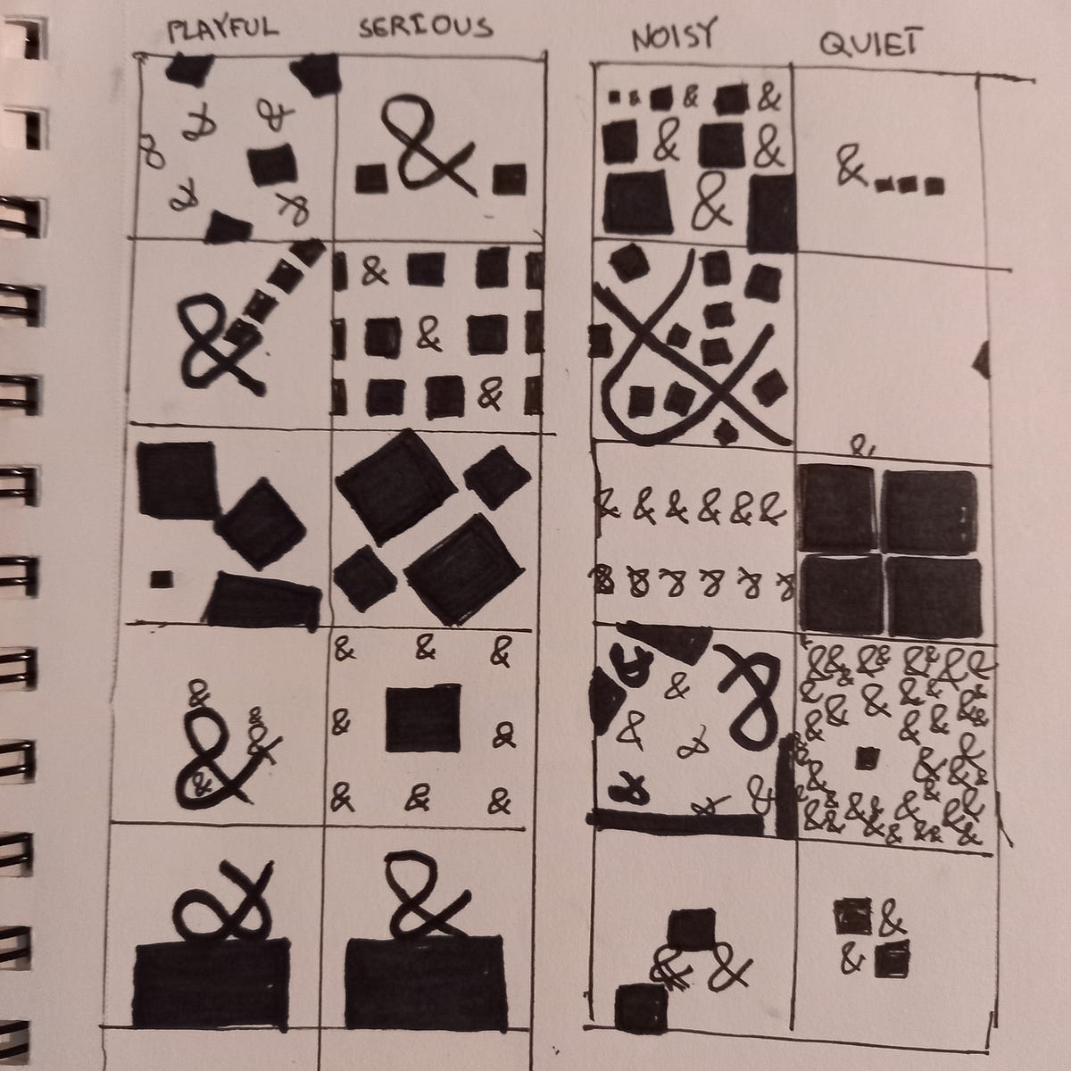 Project 2, Part 1: Thumbnail Sketches | by Polaron Posadas | Medium