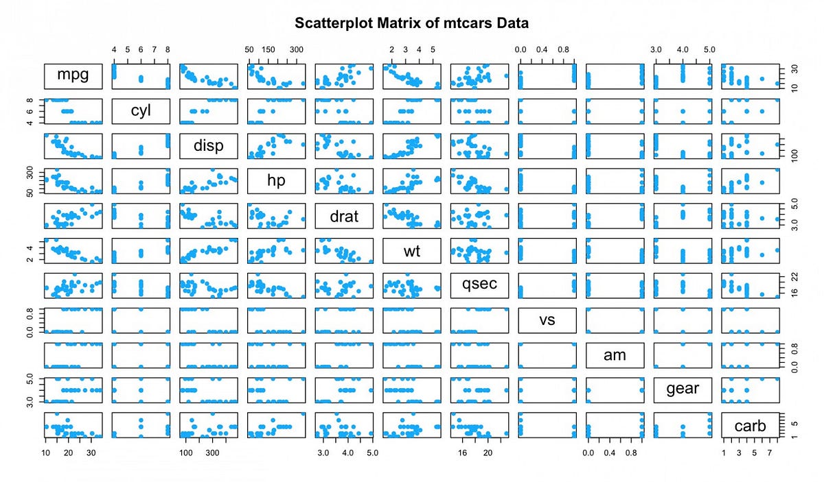 “Not Just ggplot2: Visualization in R” | by Tolmachev Mikhail | Medium