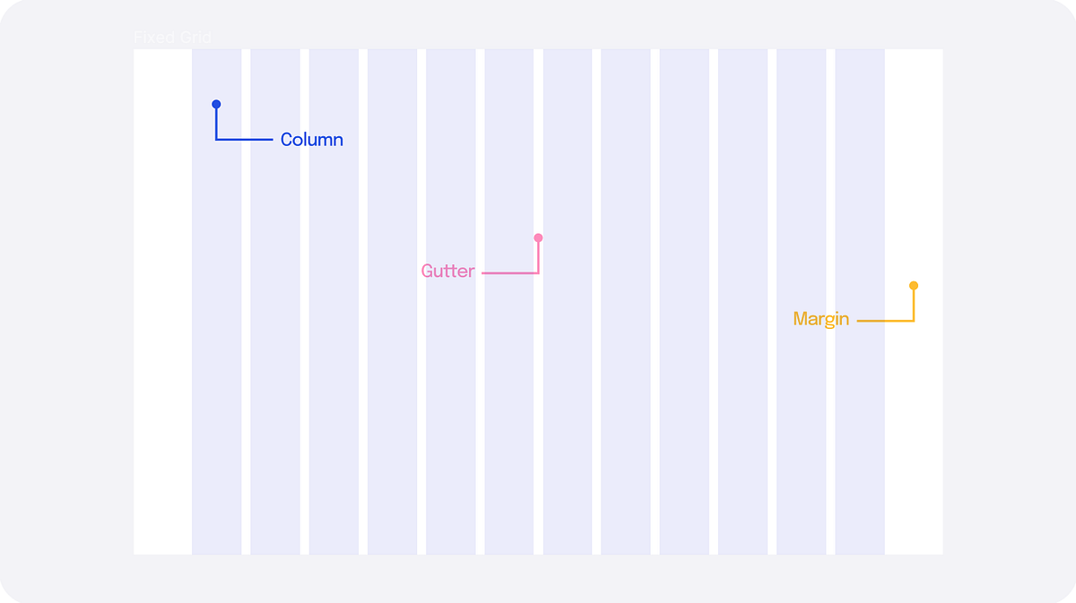Figma: How to build responsive and scalable grids for web-design | by Wednesday Solutions ...