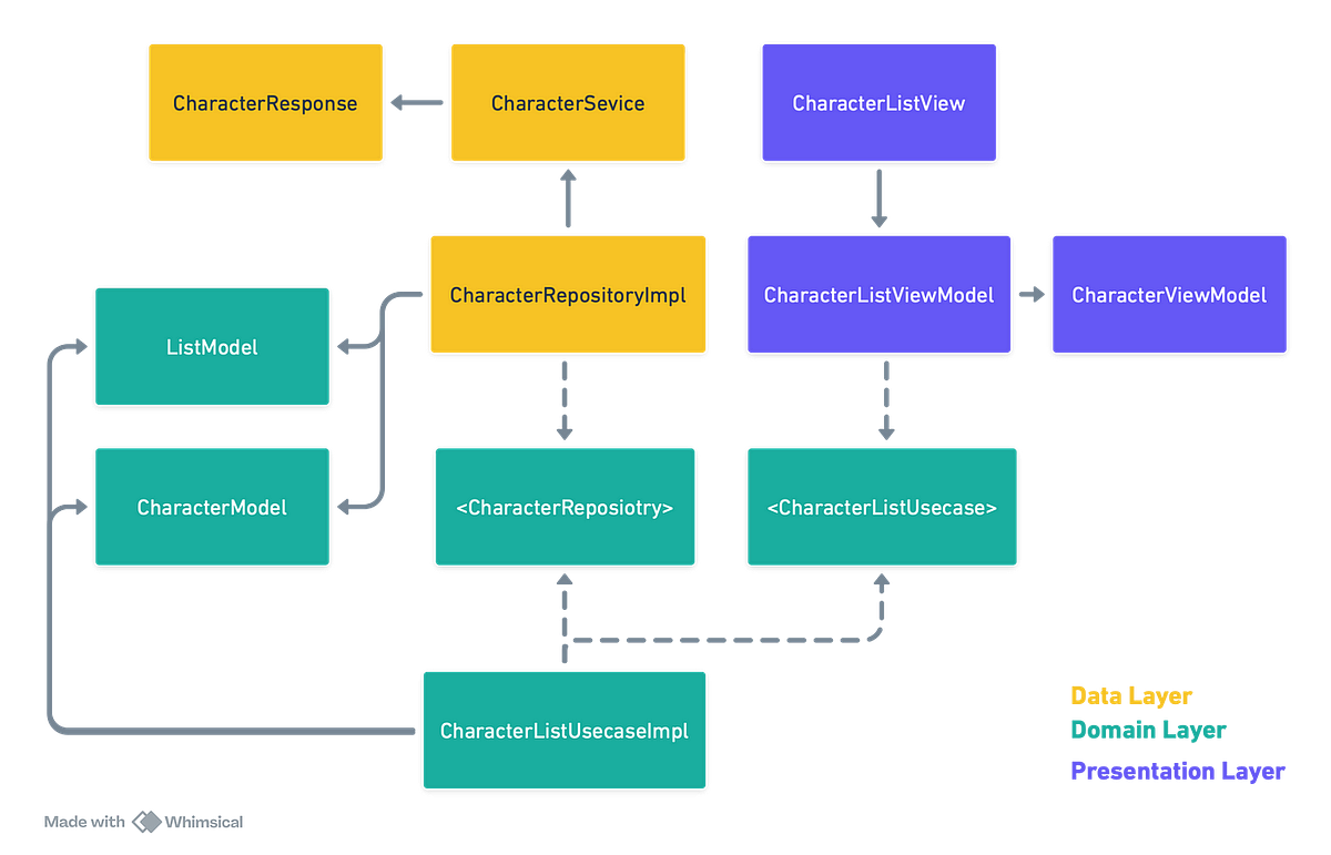 Leveraging Swift Package Manager to Maintain Clean Architecture Layers in iOS Development — Part ...
