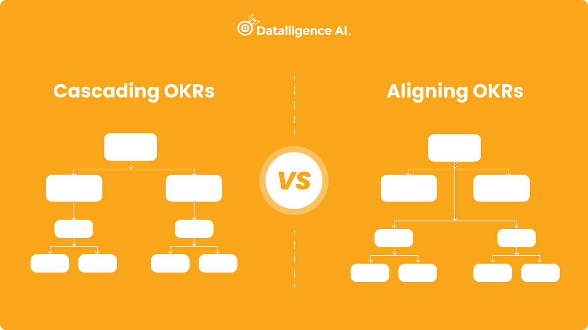 Cascading vs. Aligning OKRs — Which is Better? | by Aishwarya | Medium