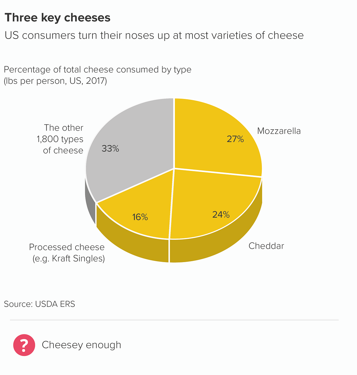 RULE 12: NO 3D PIES. by Adam Frost | by Add Two | Medium