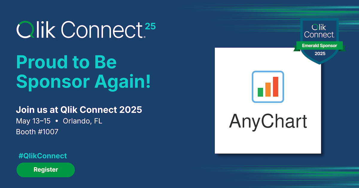 Join AnyChart at Qlik Connect 2025: Booth 1007, Chance to Win | Medium