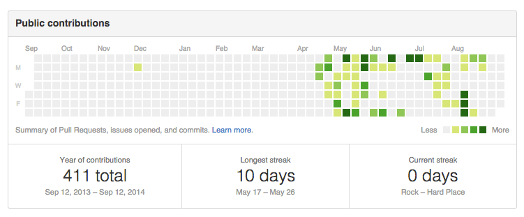 We Open-Sourced Our Code. Here’s Why You Should Too | by DoSomething ... We Open-Sourced Our Code. Here’s Why You Should Too | by DoSomething ...