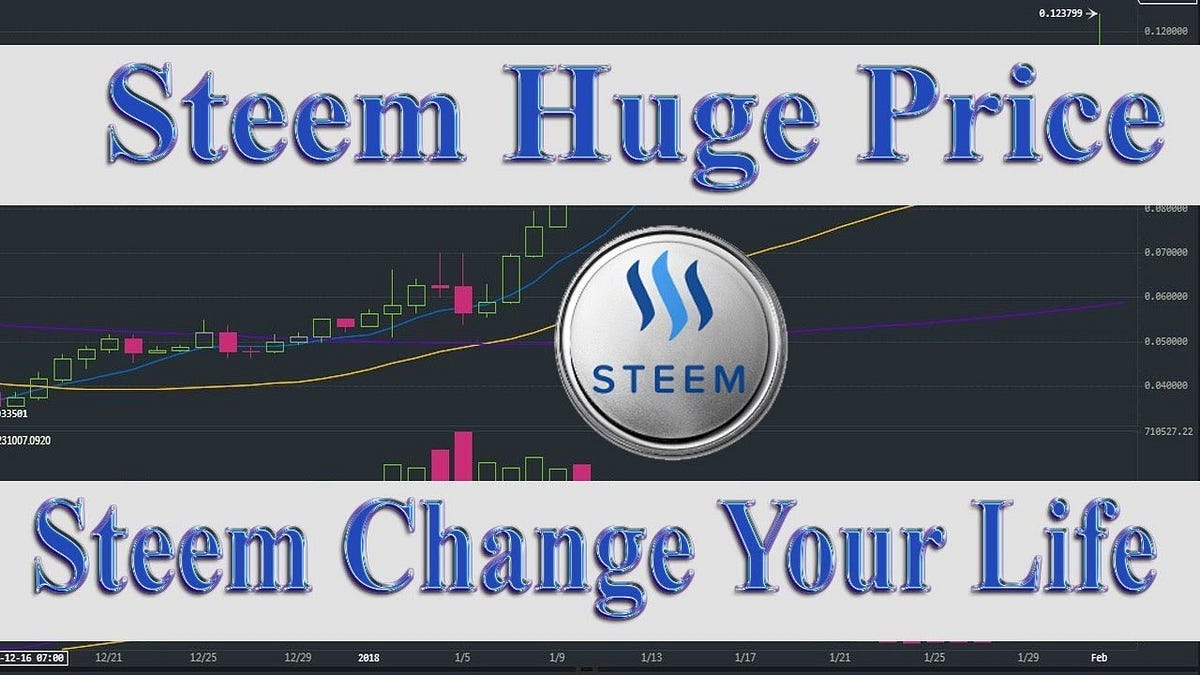 The Future of STEEM. How high can Steem really go? We know… | by ...