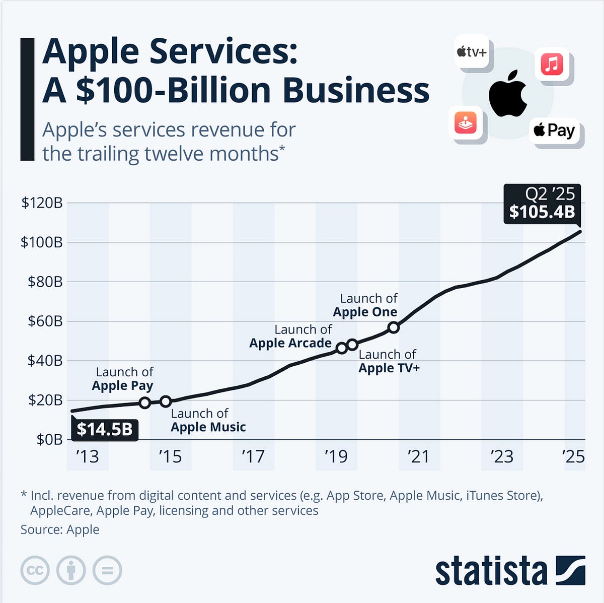 Is Apple a Hardware Company or a Software Company? | by Shailesh Sharma ...