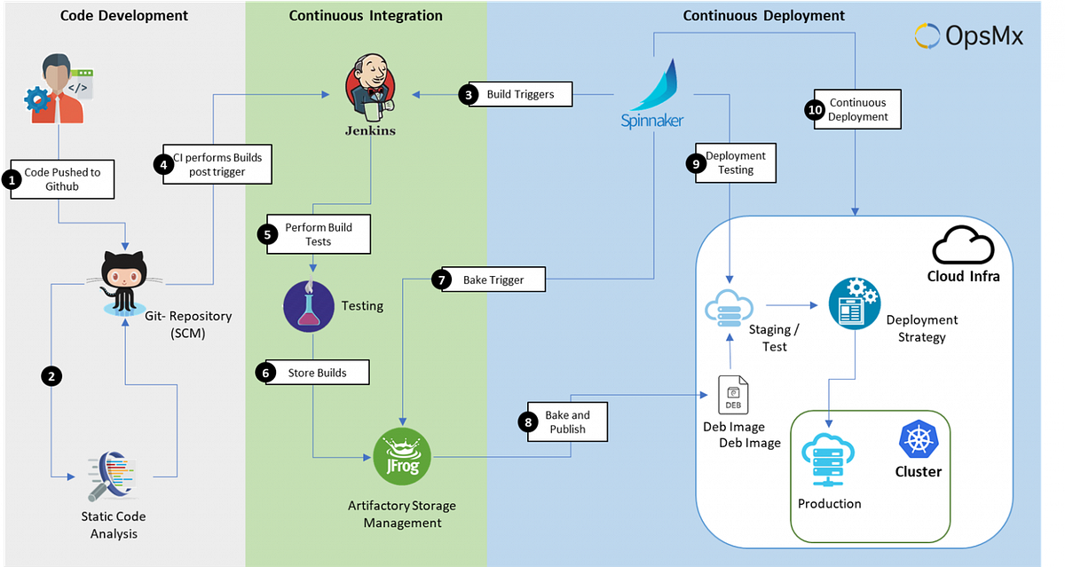 Continuous Integration using JENKINS & how to install it on AWS EC2 ...
